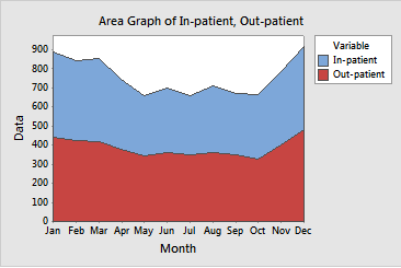 Area Graphs: An Underutilized Tool